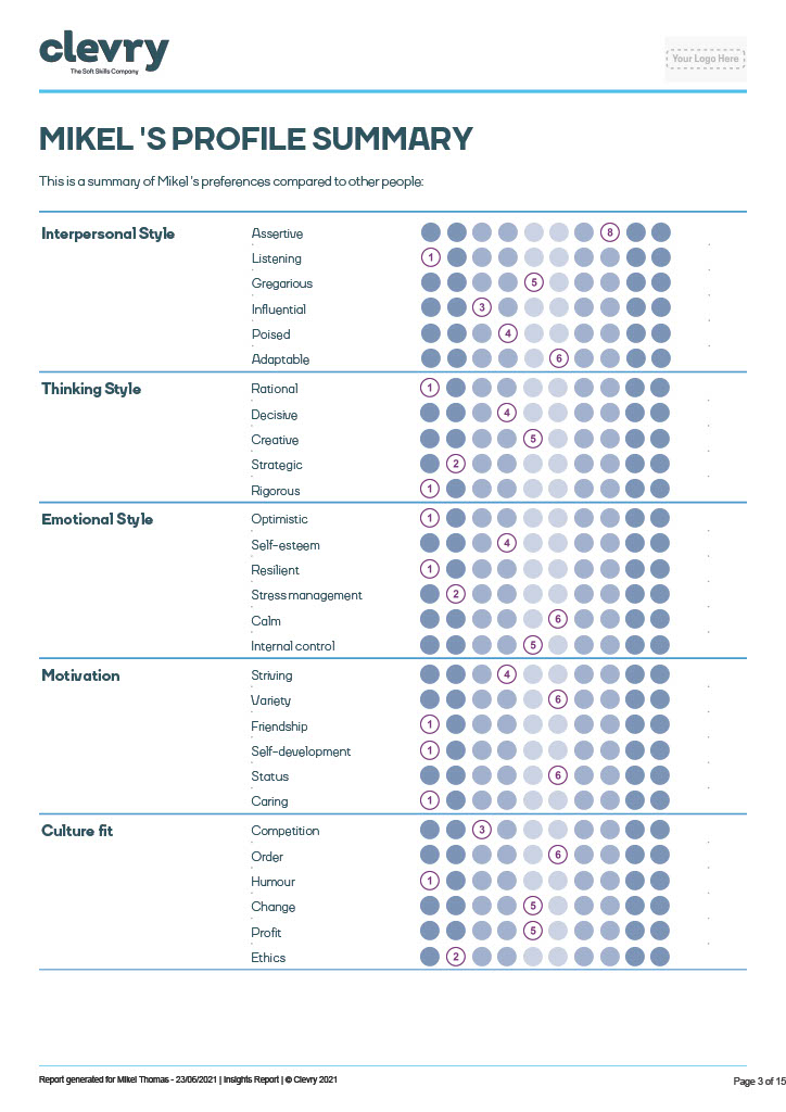 Insights Sample Report